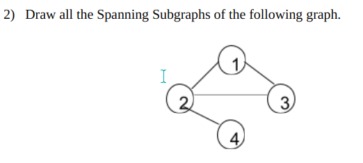 Solved 2) Draw all the Spanning Subgraphs of the following | Chegg.com
