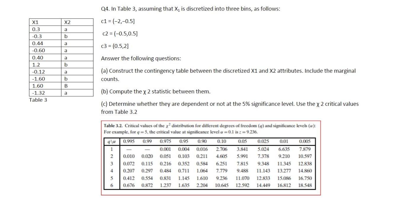 Solved Q4. In Table 3, assuming that X1 is discretized into | Chegg.com