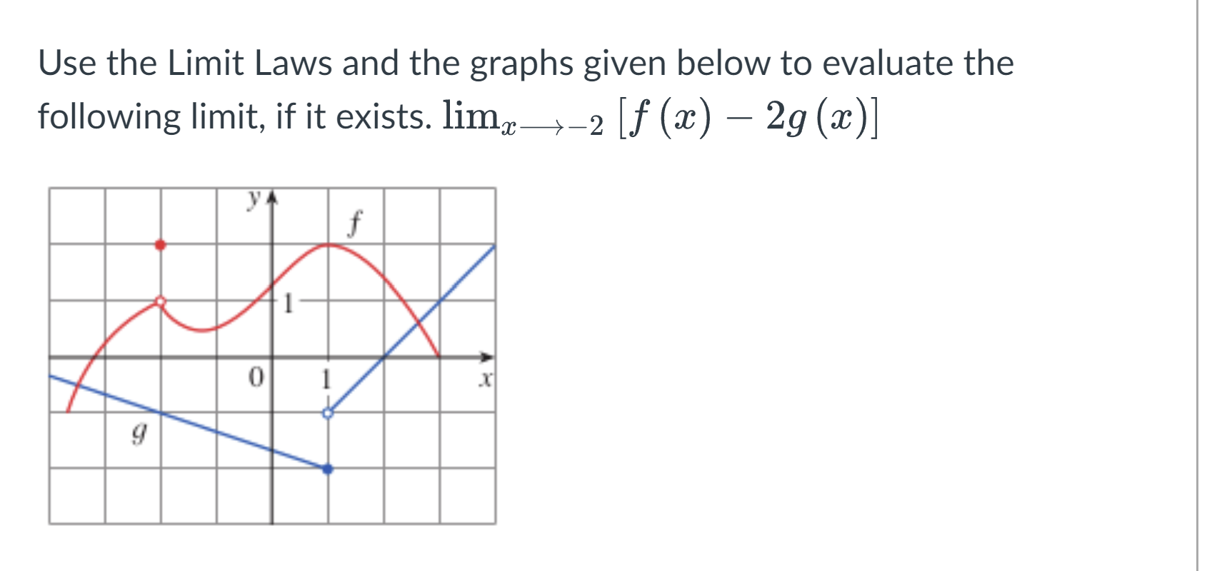 Solved Use the Limit Laws and the graphs given below to | Chegg.com