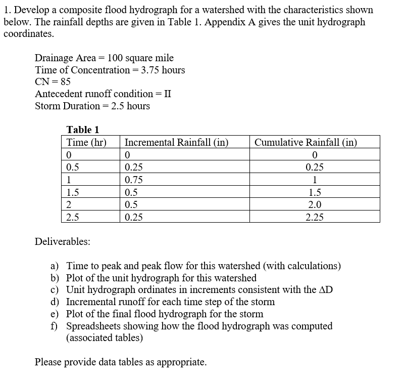 1. Develop a composite flood hydrograph for a | Chegg.com