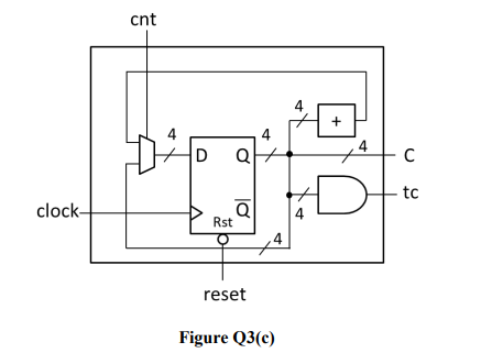 Solved c) By referring to Figure Q3(c) and Listing Q3(c), | Chegg.com