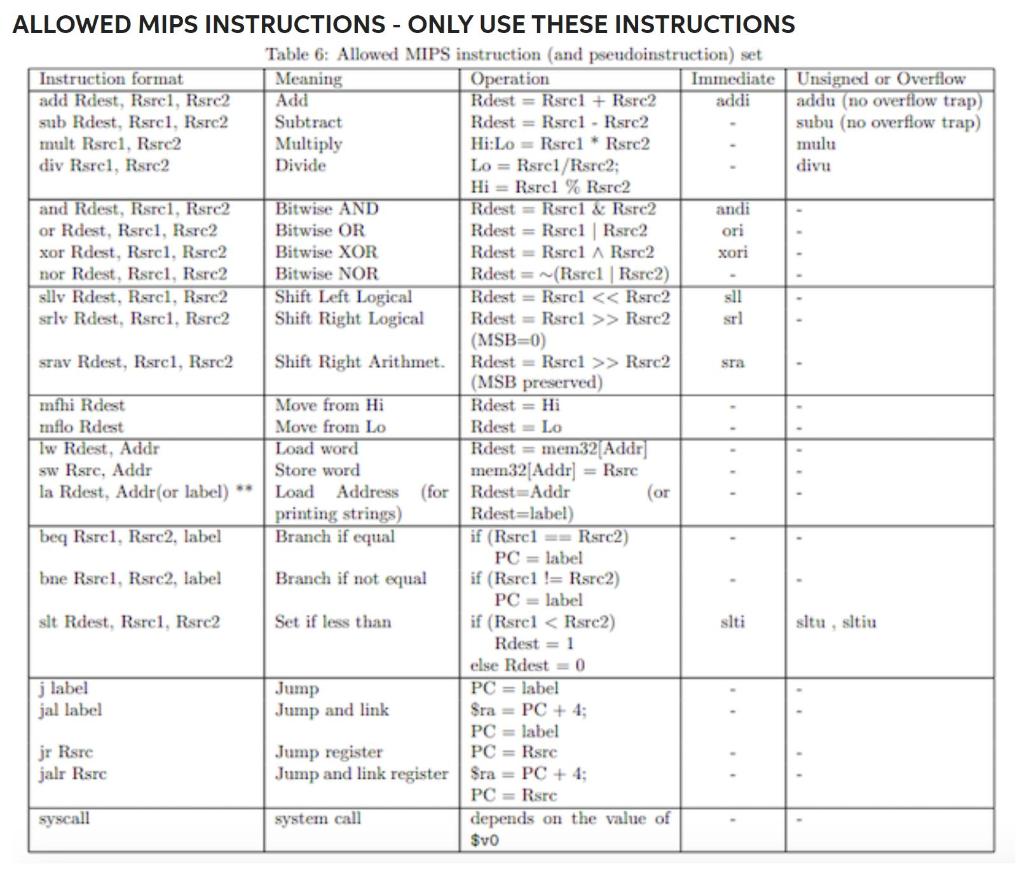sra ALLOWED MIPS INSTRUCTIONS - ONLY USE THESE | Chegg.com