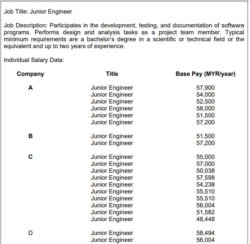 Solved Job Title: Junior Engineer Job Description: | Chegg.com