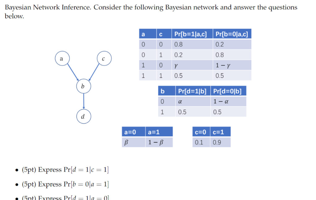 Bayesian Network Inference. Consider the following | Chegg.com