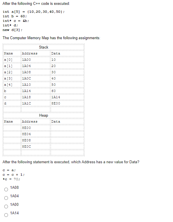Solved After the following C++ code is executed: int a [5] = | Chegg.com