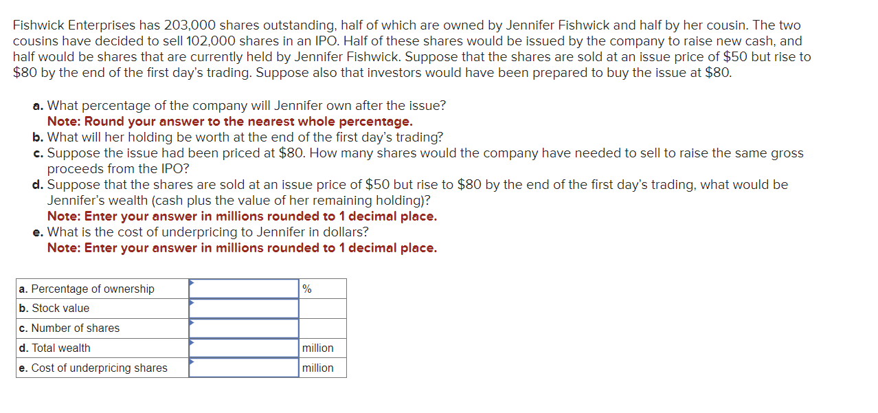 Solved Fishwick Enterprises has 203,000 shares outstanding, | Chegg.com