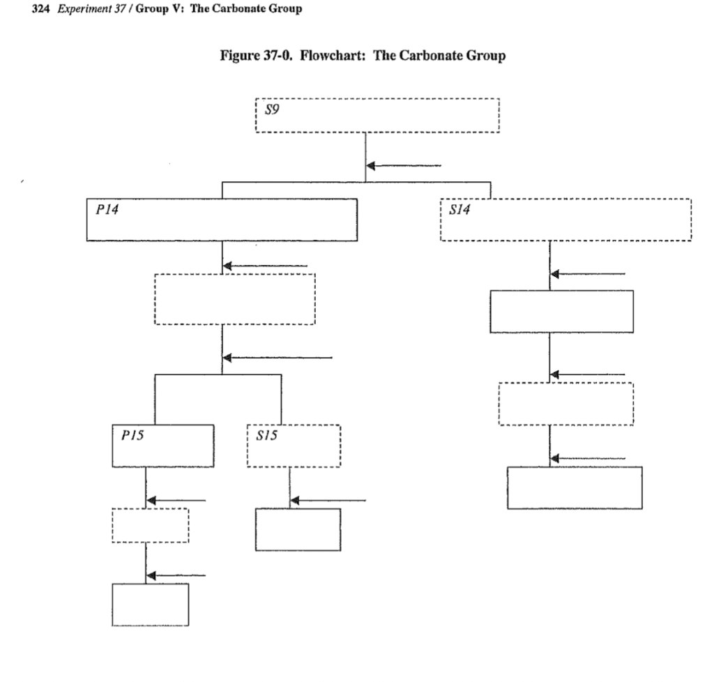 Solved Please help me fill out the flowchart, I don't | Chegg.com