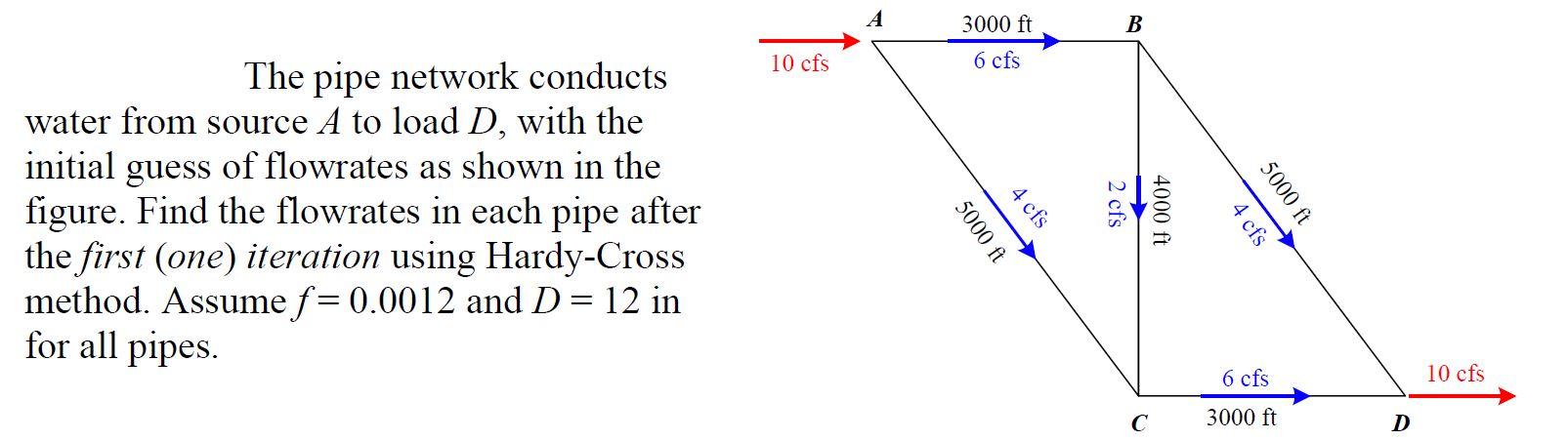 Solved A 3000 ft B 10 cfs 6 cfs The pipe network conducts | Chegg.com