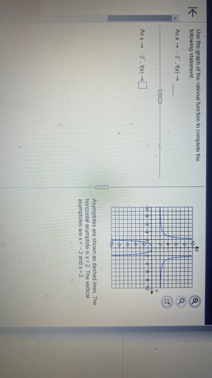 Solved Use the graph of the rational function to complete | Chegg.com