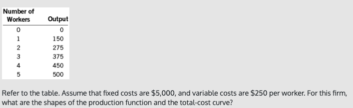 Solved 1) A) The production function is increasing at a | Chegg.com
