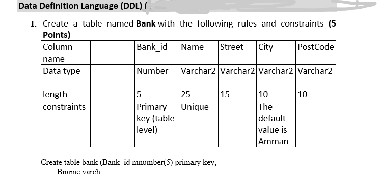 Solved 1. Create a table named Bank with the following rules | Chegg.com