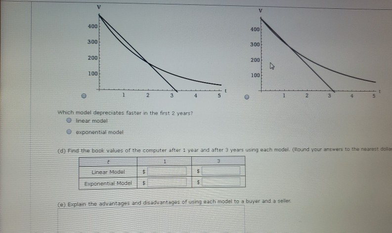 Solved A laptop computer that costs $475 new has a book | Chegg.com
