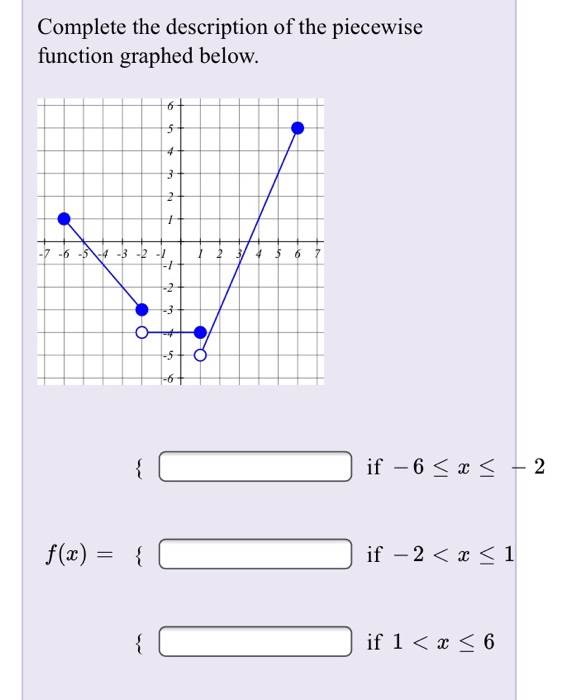 Solved Complete the description of the piecewise function | Chegg.com