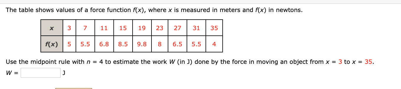Solved The table shows values of a force function f(x), | Chegg.com