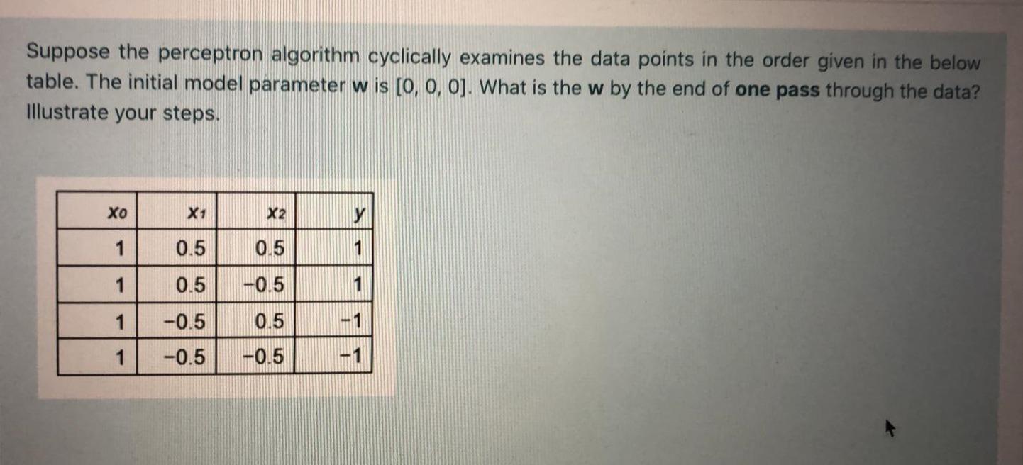 Solved Suppose the perceptron algorithm cyclically examines | Chegg.com