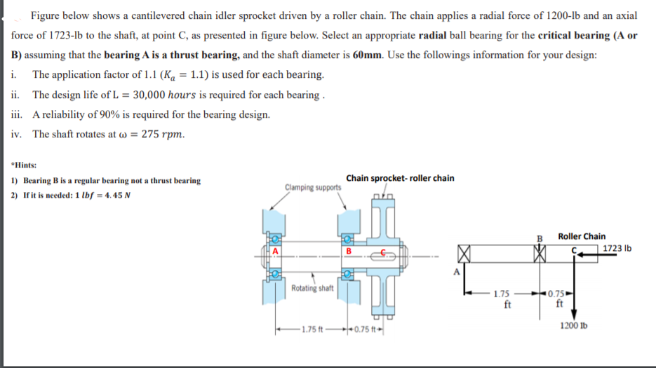 Solved Figure below shows a cantilevered chain idler | Chegg.com