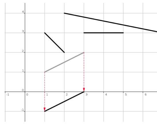 Solved Given a collection of sticks (line segments) that do | Chegg.com