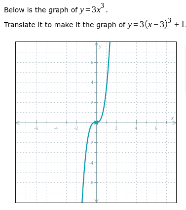 Solved Below is the graph of y=3x3.Translate it to make it | Chegg.com