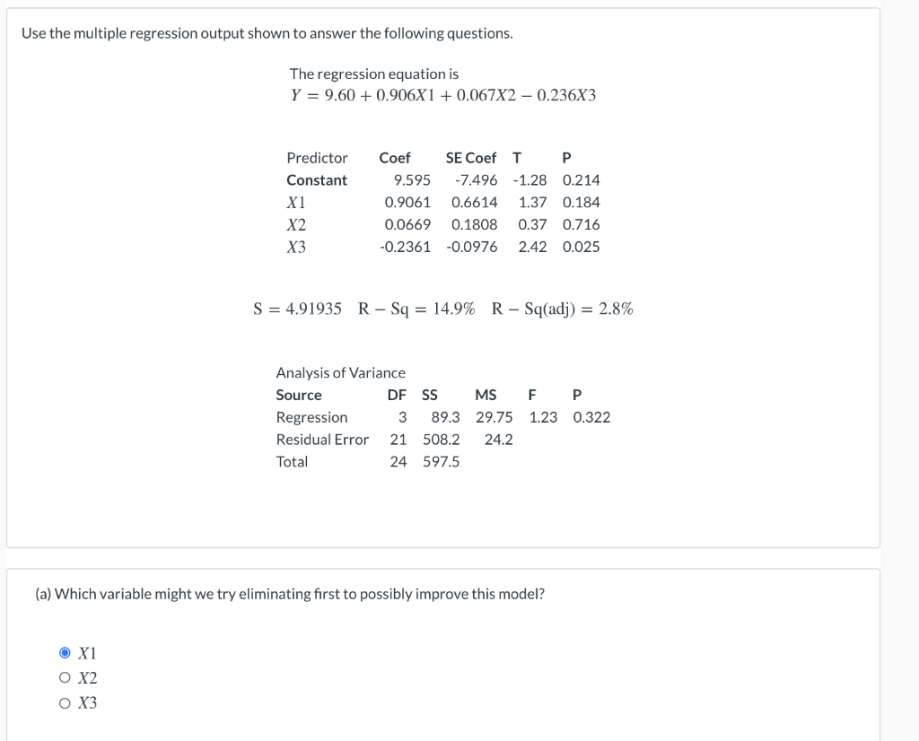 Solved Use the multiple regression output shown to answer | Chegg.com