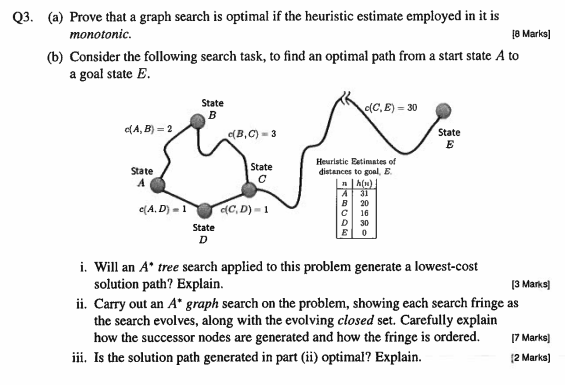 Solved Q3. (a) Prove that a graph search is optimal if the | Chegg.com