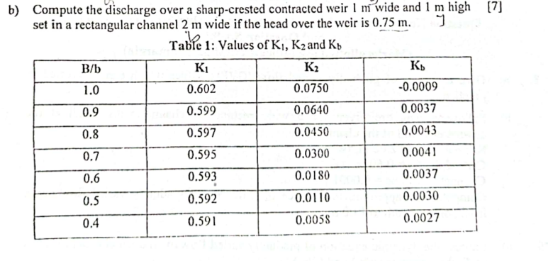 Solved Compute the discharge over a sharp-crested contracted | Chegg.com