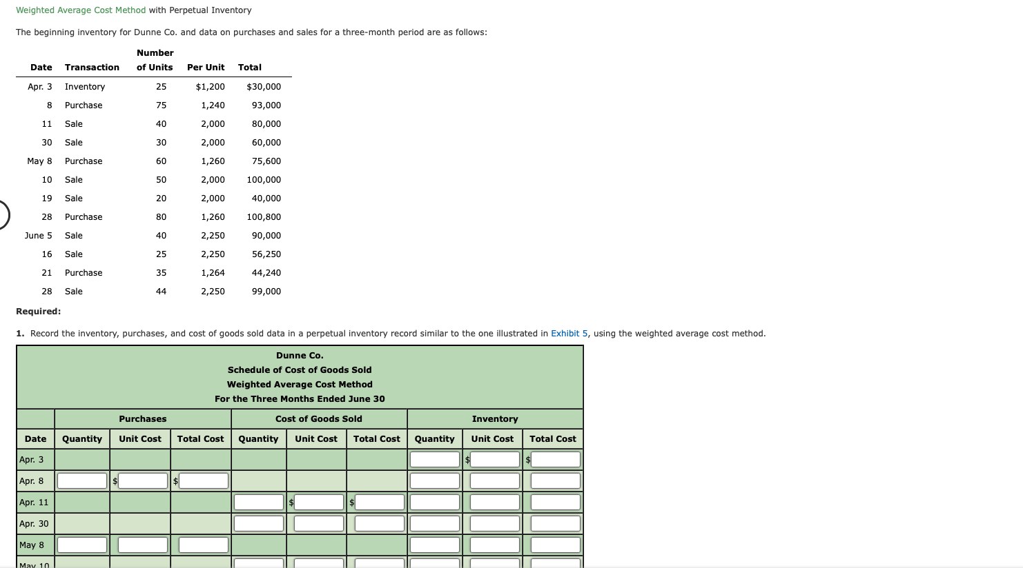 Solved Weighted Average Cost Method with Perpetual Inventory | Chegg.com