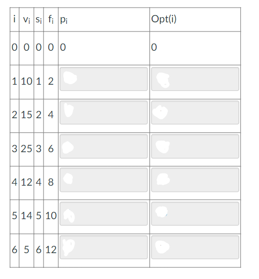 Solved Recall that the recurrence that defines the optimal | Chegg.com