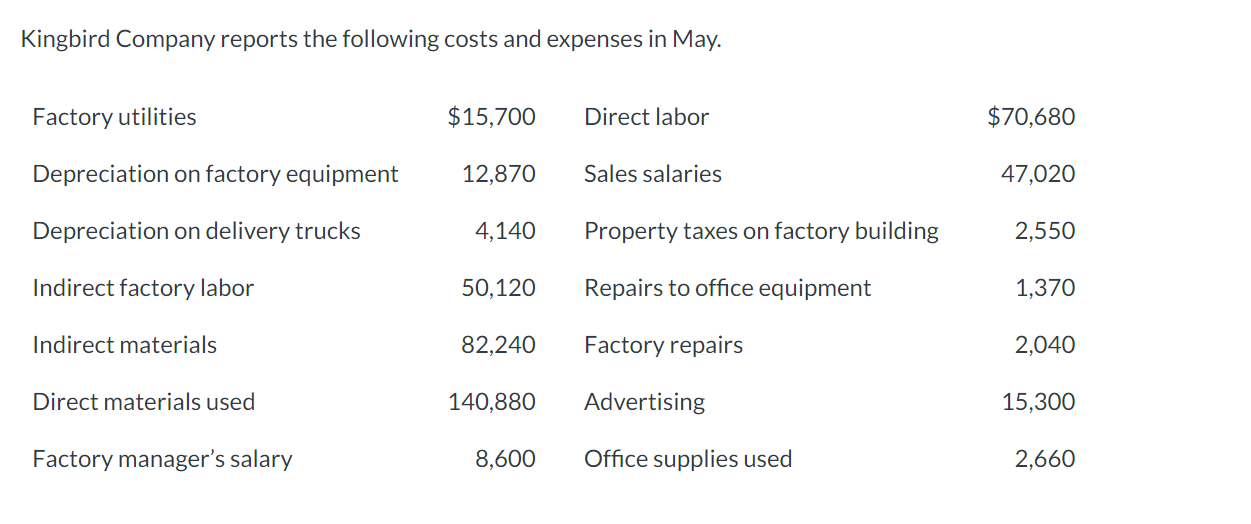 Solved Determine the total amount of period costs. | Chegg.com