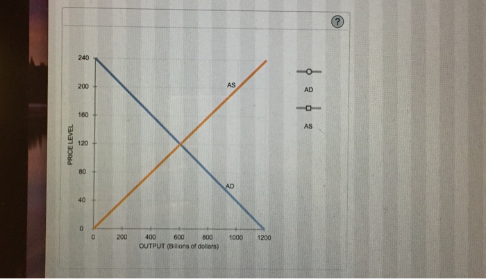 8. Economic fluctuations I The following graph shows | Chegg.com