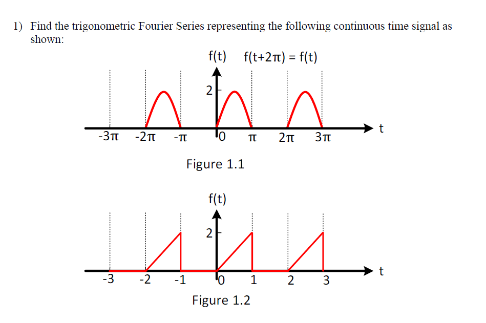 Solved 1) Find the trigonometric Fourier Series representing | Chegg.com