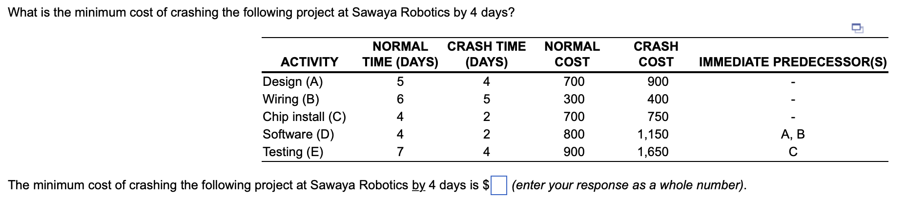 Solved What is the minimum cost of crashing the following | Chegg.com