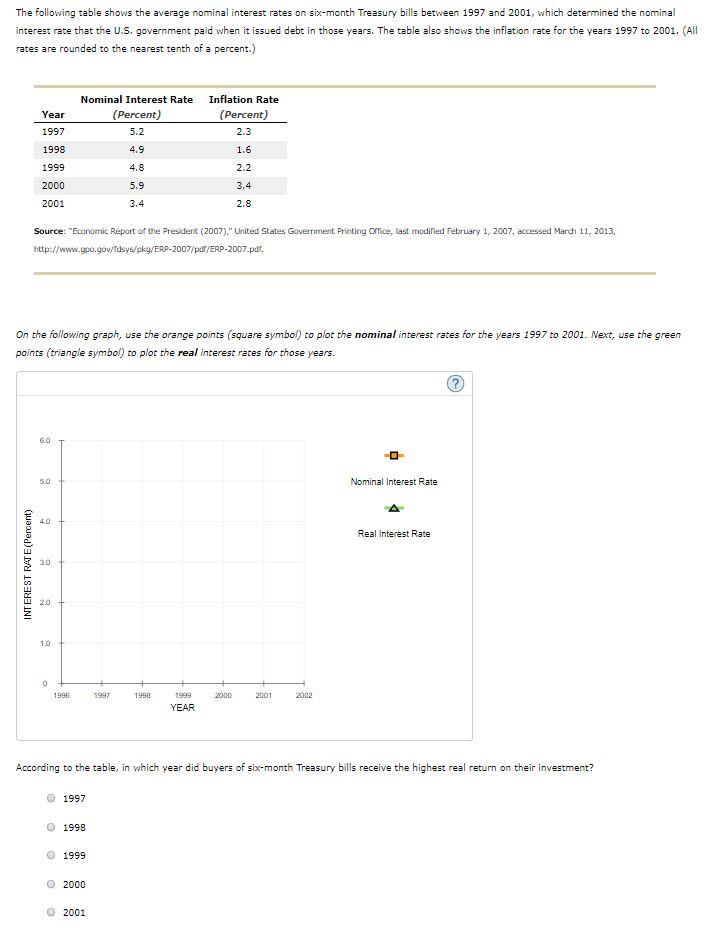 Solved The following table shows the average nominal | Chegg.com