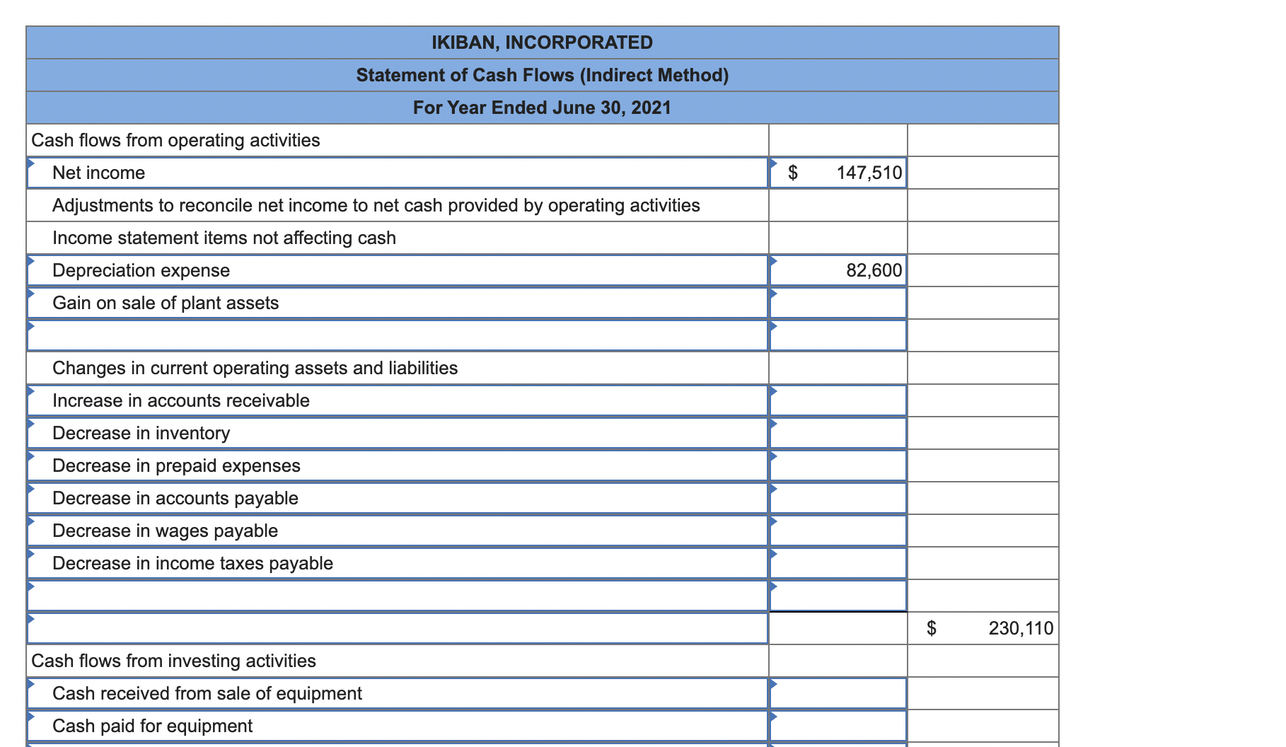 Solved Additional Information a. A $30,000 notes payable is | Chegg.com