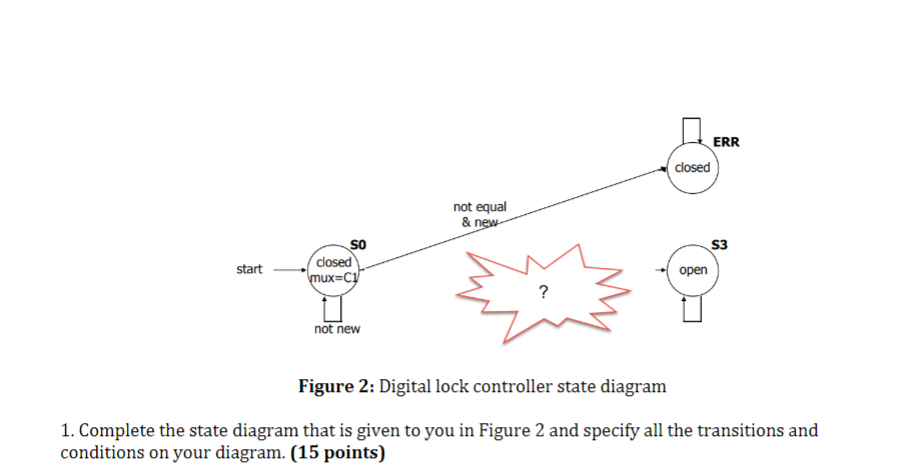 Solved Figure 2: Digital lock controller state diagram 1. | Chegg.com
