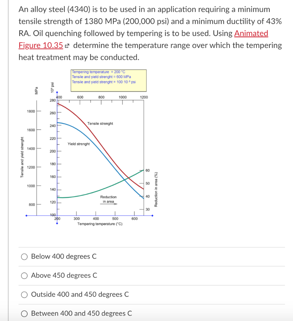Solved An alloy steel (4340) is to be used in an application | Chegg.com