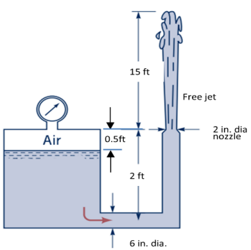 Water at 60 degreees Farenheit flows from a | Chegg.com