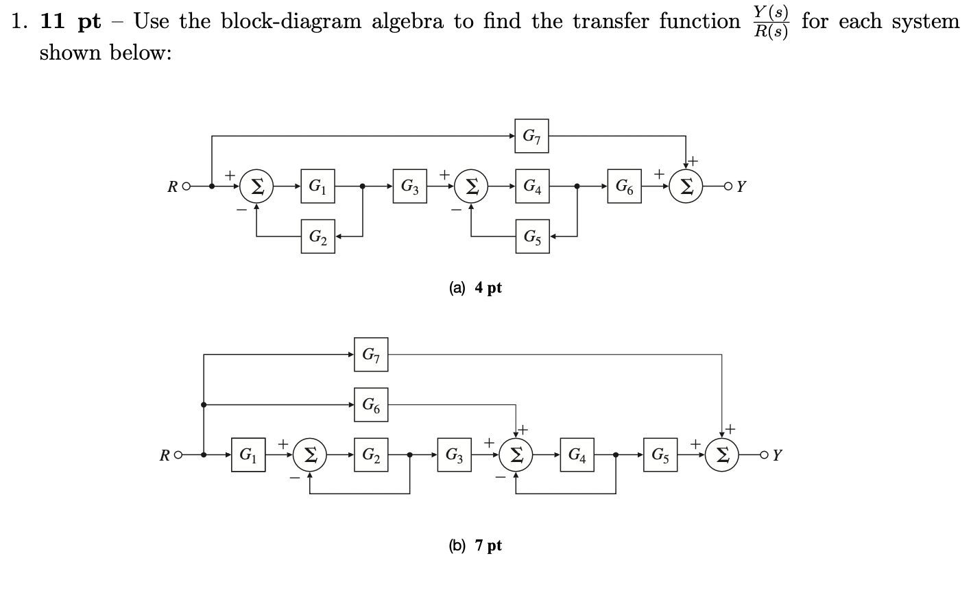 Solved Use the block-diagram algebra to find the | Chegg.com