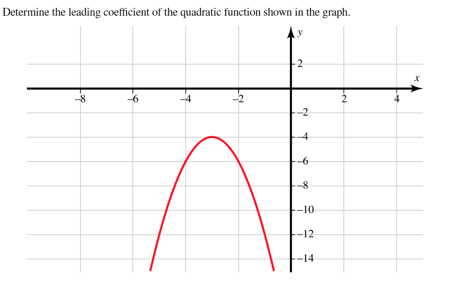 Solved Determine the leading coefficient of the quadratic | Chegg.com