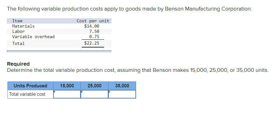 Solved The following variable production costs apply to | Chegg.com