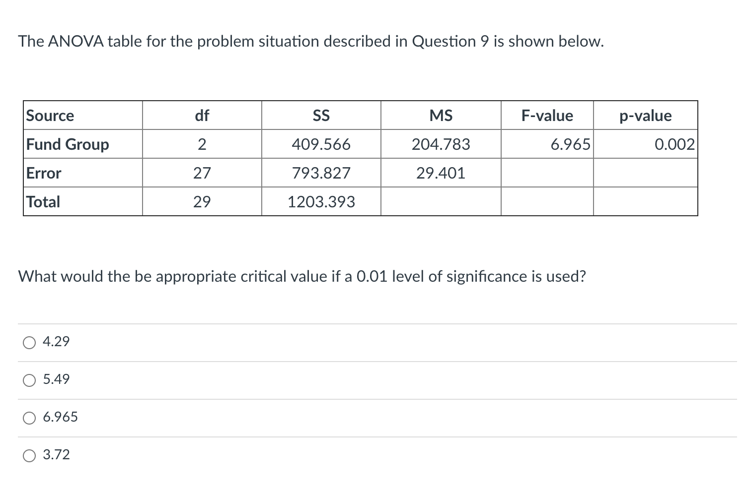 Solved The ANOVA table for the problem situation described | Chegg.com