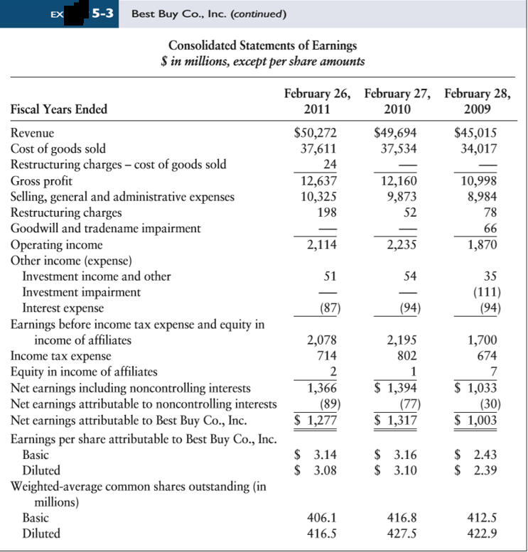 Solved P 5-2 Best Buy Co., Inc.'s consolidated statements of | Chegg.com
