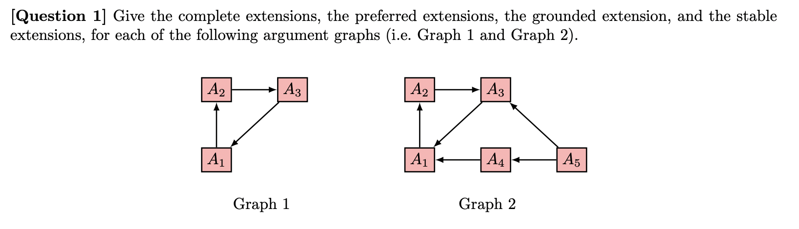 [Question 1] Give the complete extensions, the | Chegg.com