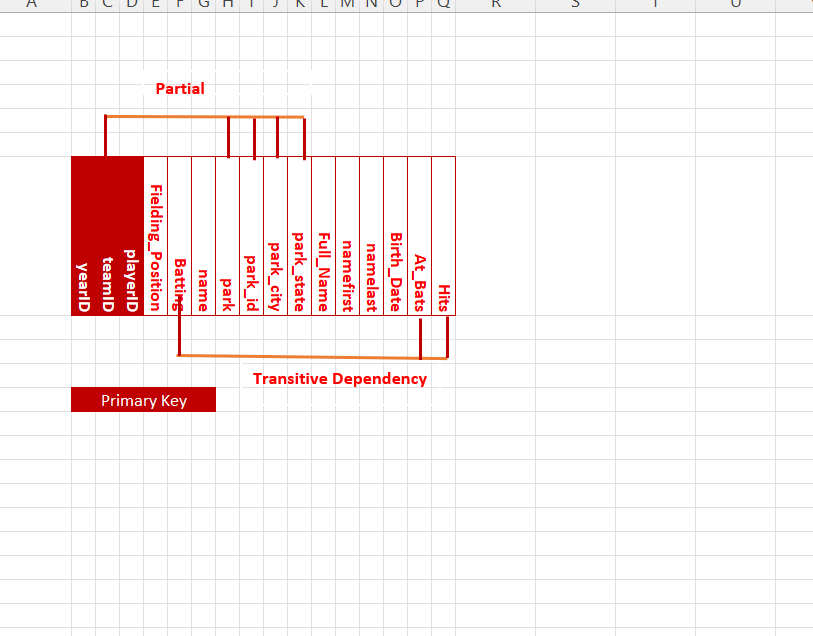 Solved As we discussed, it is a common occurrence for IT to | Chegg.com