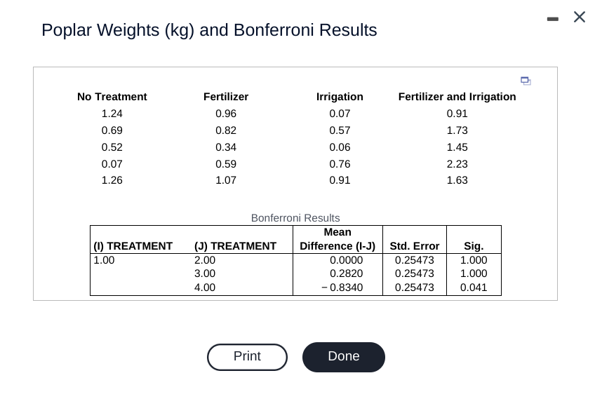 Solved results from using the Bonferroni test with the | Chegg.com