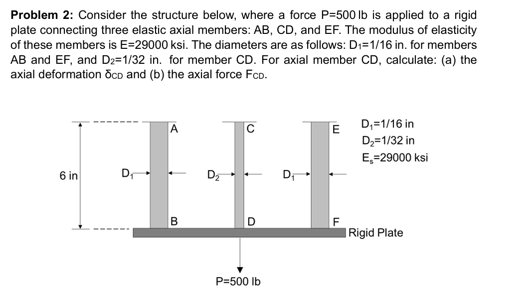 Solved Problem 2: Consider the structure below, where a | Chegg.com