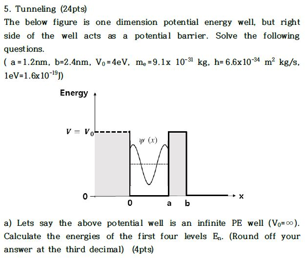 Solved: 5. Tunneling (24pts) The Below Figure Is One Dimen... | Chegg.com