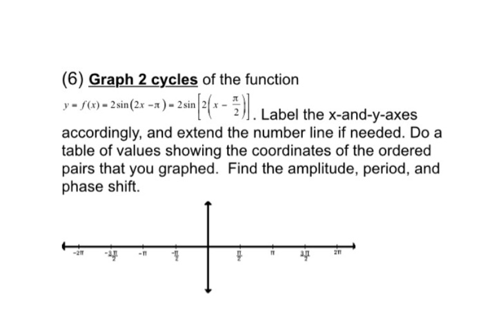Solved Of the function Y = f (x) = 2 sin (2x - pi) = 2 sin | Chegg.com