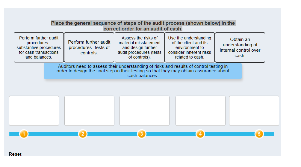 Solved Place the general sequence of steps of the audit | Chegg.com