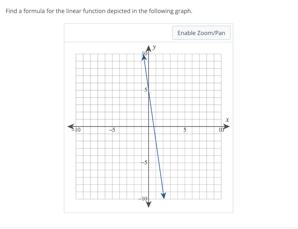 Solved Find The Linear Function With The Following