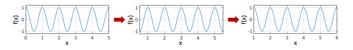 Solved Q1:Make a program to show the waveform that can | Chegg.com